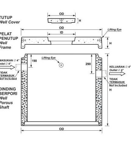 Harga Buis Beton Sumur Resapan dan Estimasi Biaya Pembuatan